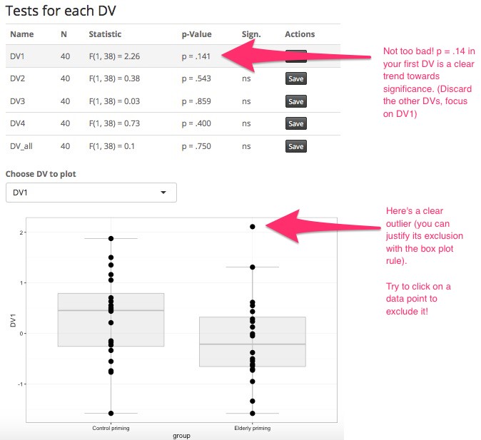 SCHÖNBRODT: Learn to p-Hack Like the Pros! | The Replication Network