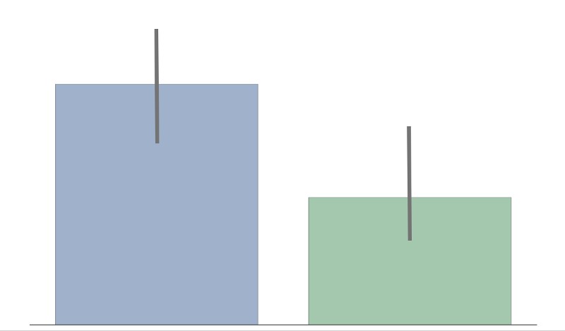PARASURAMA: Why Overlapping Confidence Intervals Mean Nothing About ...