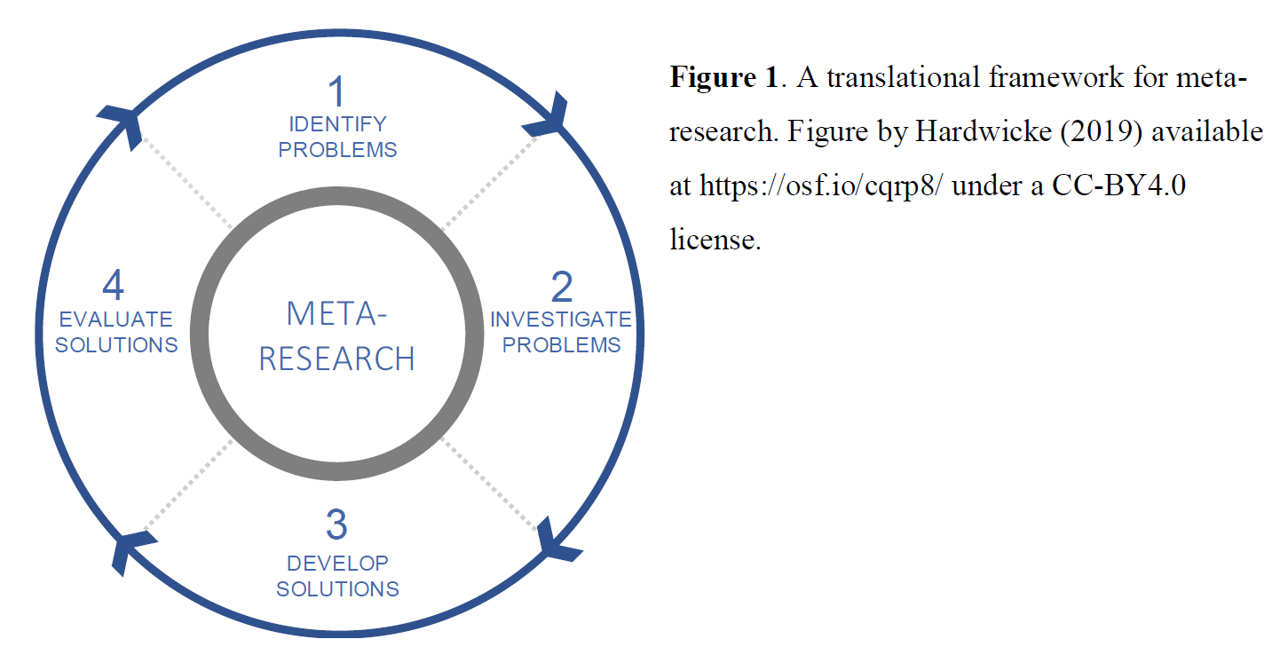 Meta-Research: The Big Picture | The Replication Network