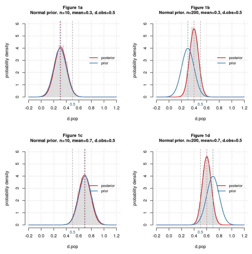 GOODMAN: What’s the True Effect Size? It Depends What You Think | The ...