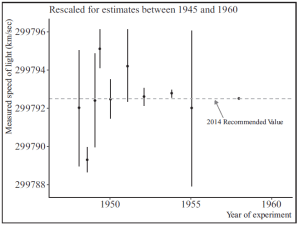 A Must-Read on the Statistical Analysis of Replications | The ...