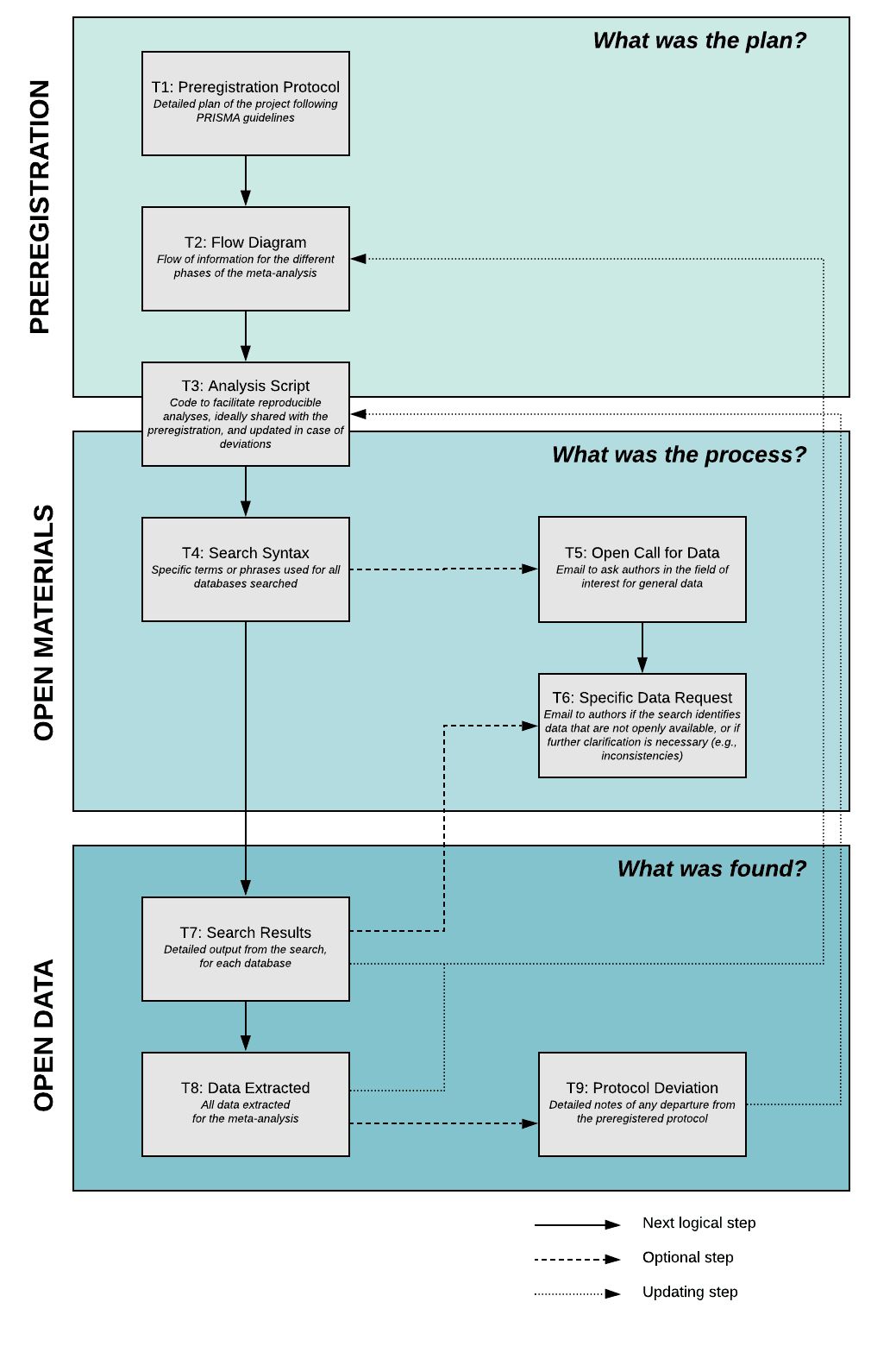 Making Meta-Analyses “Open”: A How-To | The Replication Network